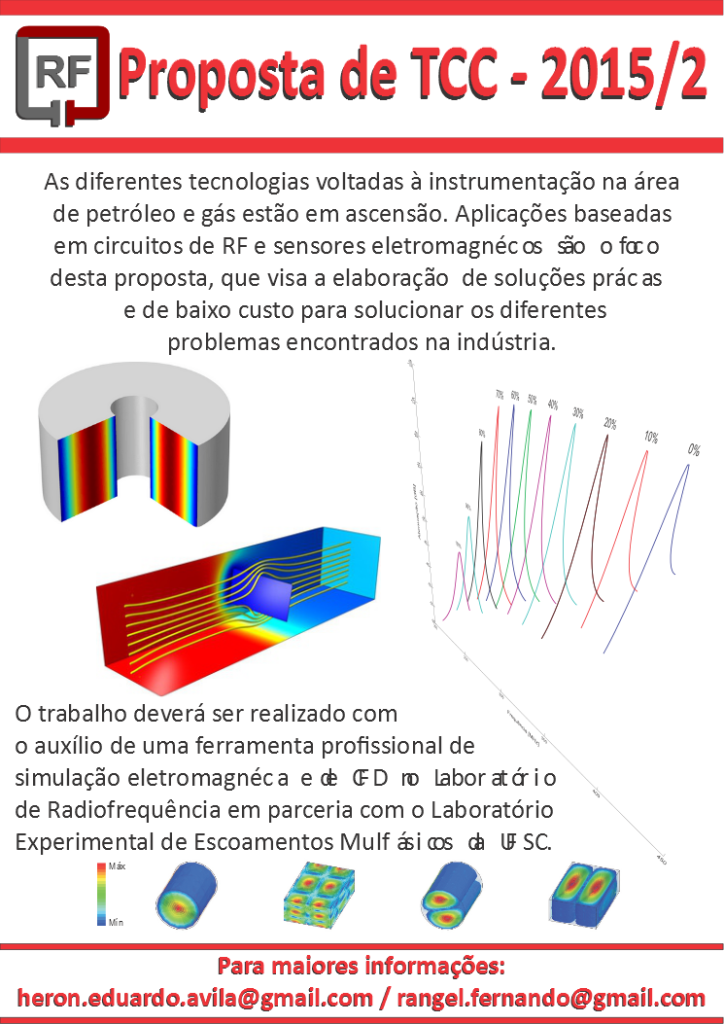 LRF – Radio Frequency Laboratory
